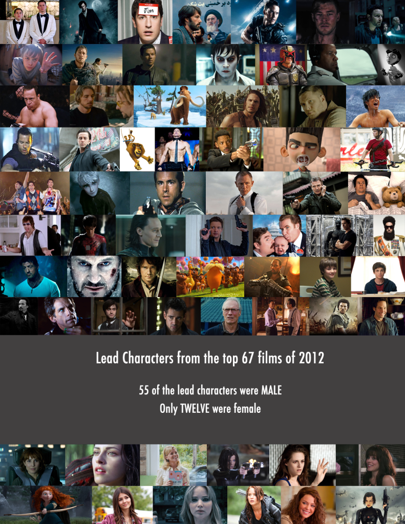 Normalizing Male Dominance: Gender Representation in 2012 Films | Grand ...