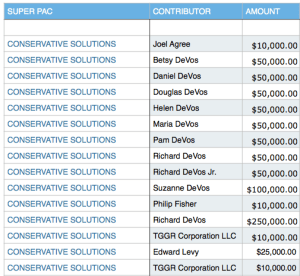 The DeVos Family is once again buying political influence | Grand ...