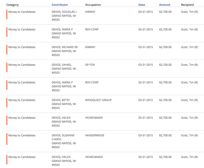 The Question is – why does 49503 have the fastest growing income in ...