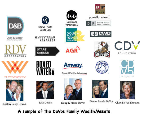 DeVos Family expands their wealth, thus allowing them to increase their ...